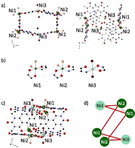 Portions Of The Crystal Structure Of Representing A Top And Side