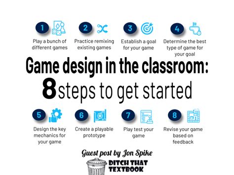 Game Design In The Classroom Steps To Get Started Ditch That Textbook