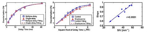 Depolarization Curves Measured Download Scientific Diagram