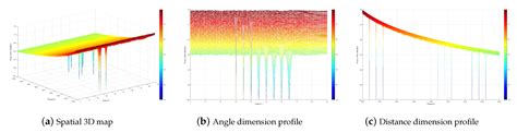 Large Scale Multicast Group Secure Transmission Scheme Based On Multi