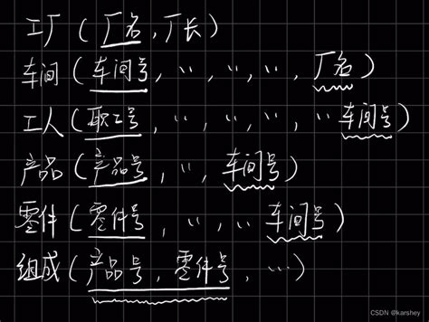 【数据库】期末复习:sql语句、关系代数的运算、范式的定义和判断、求最小函数依赖集、er图转关系模式sql语句转关系代数 Csdn博客 【数据库】期末复习:sql语句、关系代数的运算、范式的定义和判断、求最小函数依赖集、er图转关系模式sql语句转关系代数 Csdn博客
