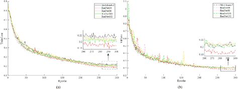 Figure 10 From Weak Feature Defect Detection Of Insulators Considering