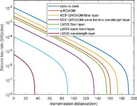 Figure 5 From Mcf Based Quantum Cdc Roadm Architecture With Multi Granularity Switching Function