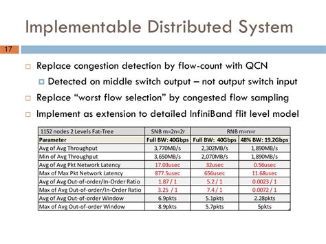 Ppt Distributed Adaptive Routing For Big Data Applications Running On Data Center Networks
