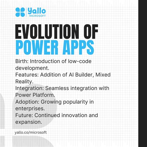 Yallo For Microsoft On Linkedin Powerapps Lowcode Innovation