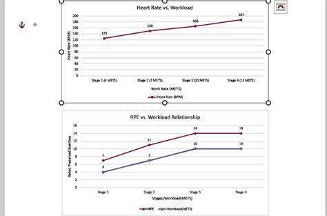 Solved How Do I Calculate The Estimated Vo2 Max How Do I Make A Graph