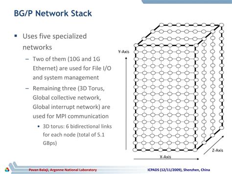 Ppt Understanding Network Saturation Behavior On Large Scale Blue Gene P Systems Powerpoint