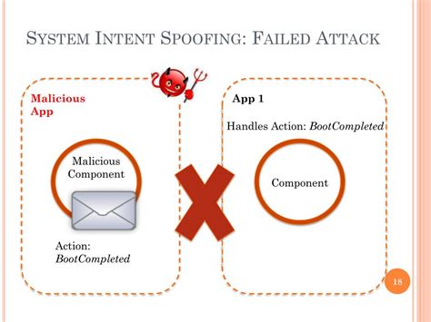 Ppt Analyzing Inter Application Communication In Android Powerpoint