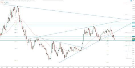 Dxy Technical Analysis For 2021 For The Dollar Index Guide For Your