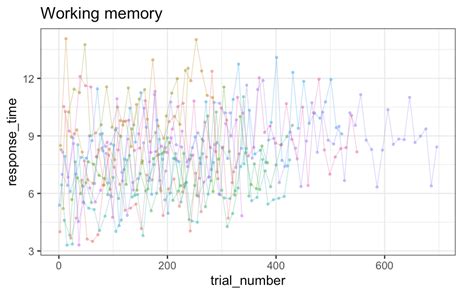 Lifespan Cognitive Dynamics Lab Research Interests