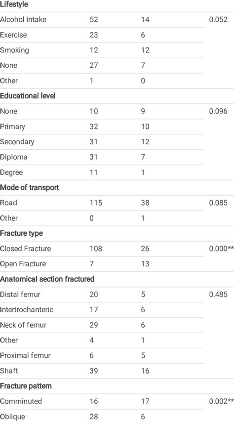 Discharge Status And Patients Characteristics At Bivariate Analysis Download Scientific Diagram