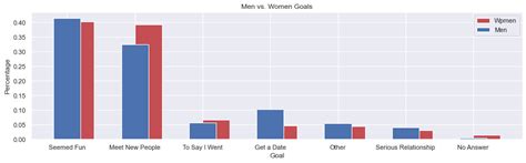 GitHub Ismizu Phase Project Various Machine Learning Models Tested To Make Predictions On