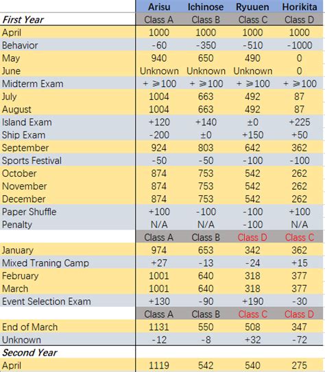 Class Points Progression Summary Rclassroomoftheelite
