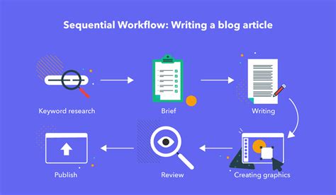 workflow management what it is and how to nail it