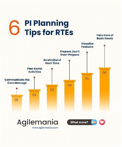 Scaled Agile Safe® Training By Agilemania On Linkedin Pi Planning
