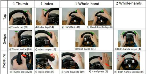 User Elicited Gesture Taxonomy For The Wheelsense System Download Scientific Diagram