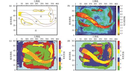 Agglomerative Hierarchical Clustering Seismic Facies Analysis Based On