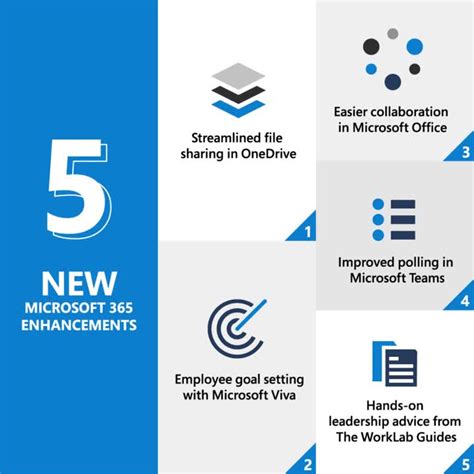 Microsoft 365 Sur Linkedin Microsoft365 Msftviva