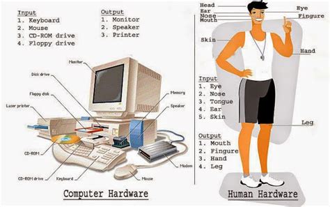 Computer Guru Old March