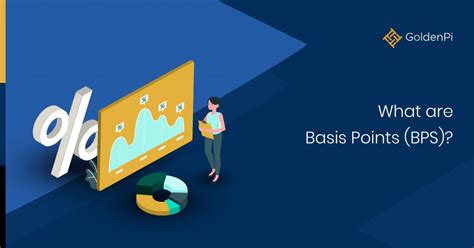 What Are Basis Points BPS