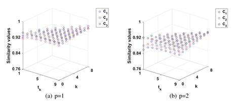 Javafx Badly Displayed Scene Stack Overflow