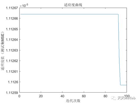 机器学习 Matlab实现基于k折交叉验证ga Grnn遗传算法优化广义回归神经网络模型k折交叉验证划分数据集matlab实现 Csdn博客