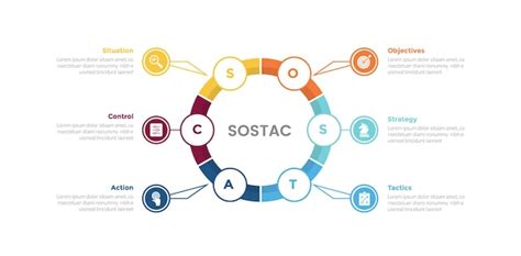 Sostac 마케팅 기획 인포그래픽 템플릿 다이어그램과 사이클 원형 윤 원형 6 점 단계 슬라이드 프레젠테이션을위한 크리에이티브 디자인 프리미엄 벡터