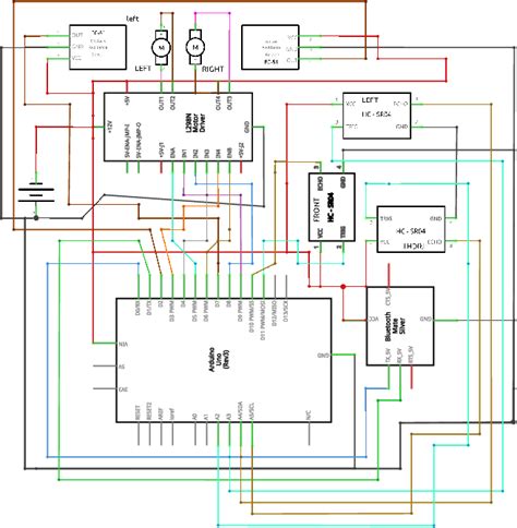 figure 2 from a distributed algorithmic approach for simultaneous