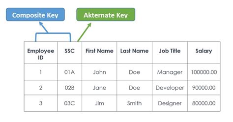6 Types Of Keys In Database