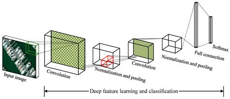 A Survey On Deep Learning Driven Remote Sensing Image Scene