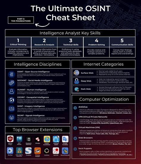 Arafat Rahman On Linkedin Osint Cheat Sheet💁♂️ Arafat Rahman On Linkedin Osint Cheat Sheet💁♂️