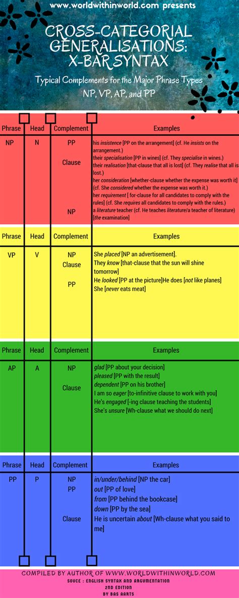 A Hilarious Blogger English Teacher Language Learner Literature