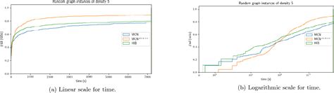 Figure 5 From Multilevel Approaches For The Critical Node Problem