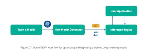 Unlocking The Potential Of Ai For Automated Crack Detection Powered By Intel® Ai Technologies