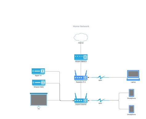SOLVED No Internet Access From Raspberry Pi Wifi Installing And