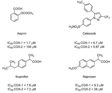 Chemical Structure Of Nsaids Used In Clinical Practice Download Scientific Diagram