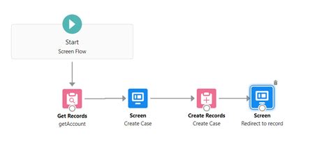 Salesforce Flow Navigate User To Created Record Salesforcetyro