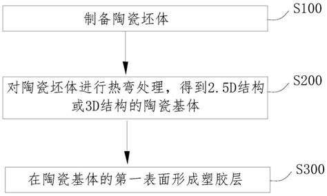 shell assembly preparation method thereof and electronic equipment