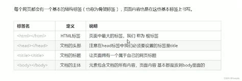 前端—html—基础文本标签 前端 文本标签 csdn博客