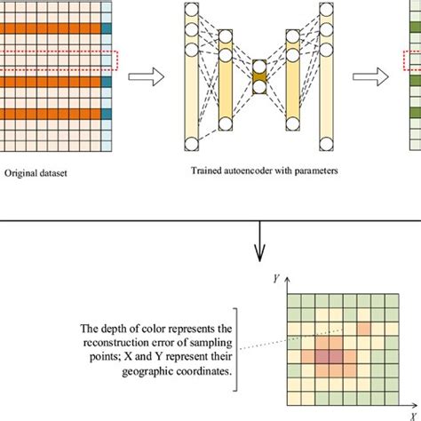 Schematic Diagram Of The Deep Autoencoder Structure Download