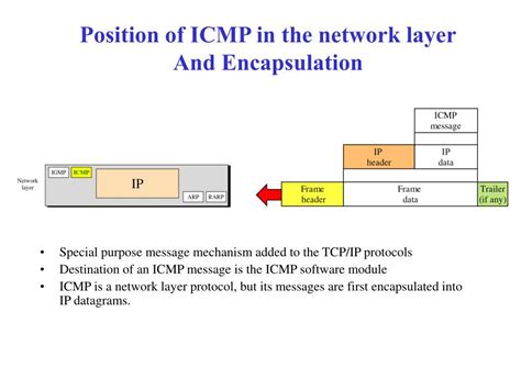 Icmp Internet Control Message Protocol Explained Ip
