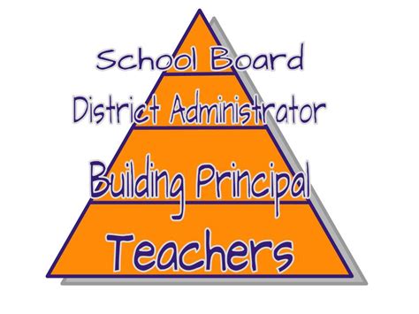 School Hierarchy