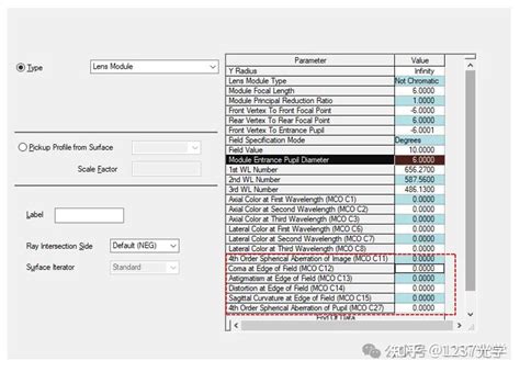 像差的理解（一） Codev三阶像差仿真 知乎