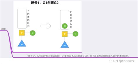 深入理解gmp模型 csdn博客