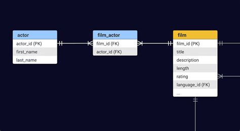 get started with quarkus and jpastreamer