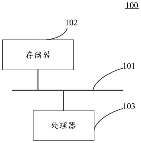 Software Testing Method And Device Electronic Equipment And Storage Medium Eureka Patsnap
