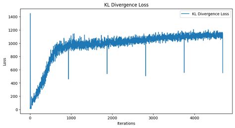 Fixing Vae Model Reconstructions Training With Different Loss Function Why And Why It Works