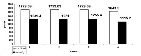 Figure 1 From Design Of A Reconfigurable Switch Architecture For Next Generation Communication