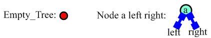 Haskell Two Binary Trees Return A Boolean Value Stack Overflow