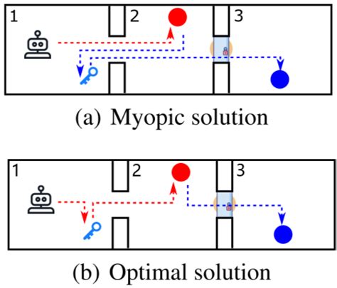 논문 리뷰 Generalization Of Compositional Tasks With Logical Specification Via Implicit Planning